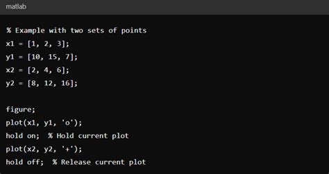 Step By Step Guide How To Plot Individual Points In Matlab