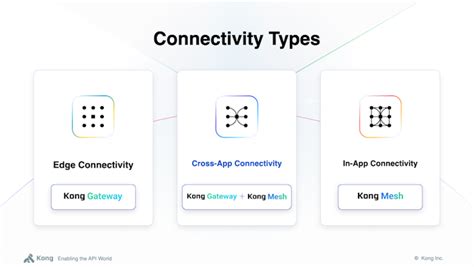 Api Gateway And Service Mesh Bridging Api Management And Zero Trust