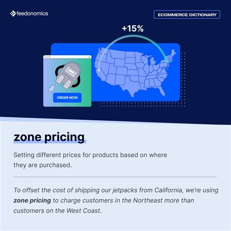 Feedonomics On Linkedin Ecommerce Ecommercedictionary Feedonomics