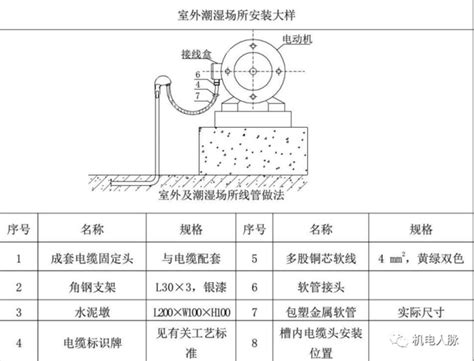 线管电线缆敷设标准与示意图 知乎