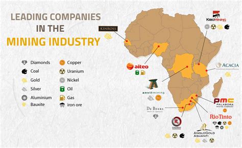 Top Lithium Mining Companies In South Africa Free Word Template