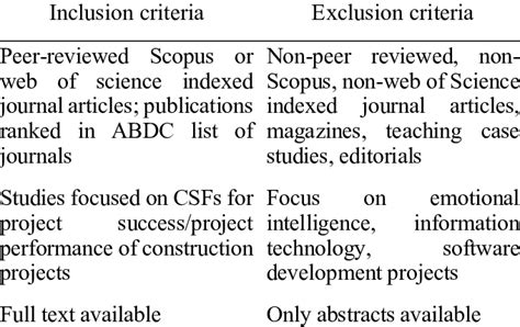 Inclusion Exclusion Criteria Used Download Scientific Diagram