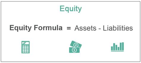 Equity Formula Definition How To Calculate Total Equity