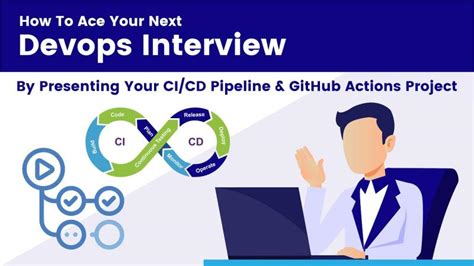 Sajid Hussain On Linkedin 🎯 How To Ace Your Next Devops Interview By Presenting Your Cicd