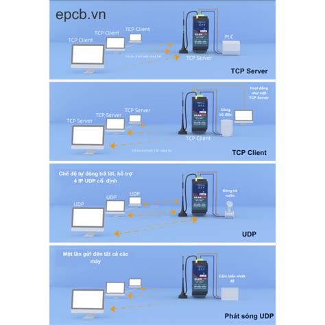 Bộ chuyển đổi RS485 sang Wifi ZLAN7110M