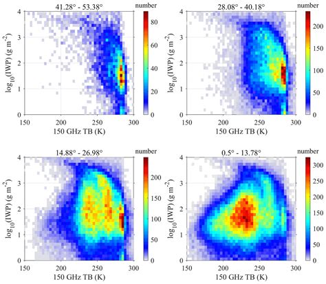 Amt Retrieval Of Ice Water Path From The Microwave Humidity Sounder