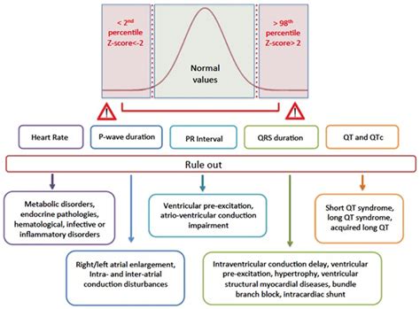 Graphical Representation Of Why Reference Values Are Important In