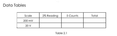 solved data tables table 2 1table 2 2