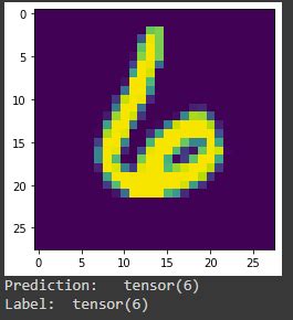 GitHub Sobhanshukueian Simple Classification Using Deep Learning On MNIST Simple