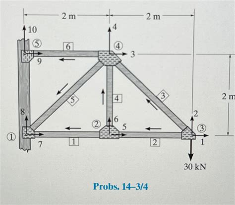 Solved 14 3 ﻿determine The Stiffness Matrix K ﻿for The