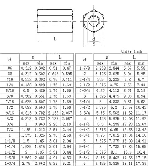 Coupling Nuts Dimensions At Megan Marlow Blog