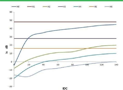 Figure 5 From Simple Geomagnetic Induced Current Detection And Monitoring In Power Transformers