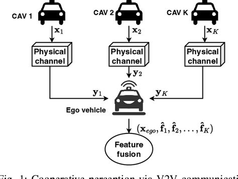 Figure 1 From Self Supervised Adaptive Weighting For Cooperative Perception In V2v