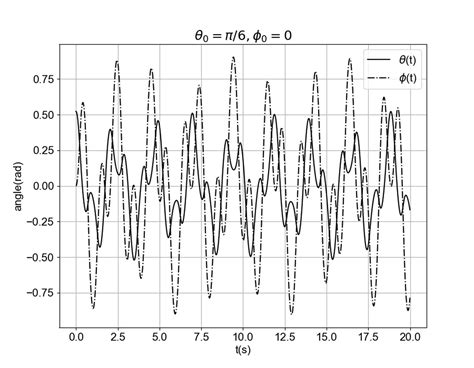 二阶偏微分方程组 龙格库塔法备战数模（一）——龙格库塔法解微分方程与编程实现 Csdn博客
