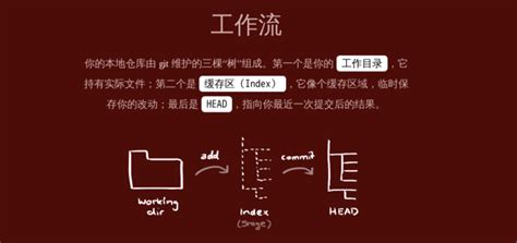 Git 入门指南 知乎