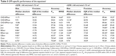 Application Of Creatinine Andor Cystatin C Based Glomerular Filtrati Cia