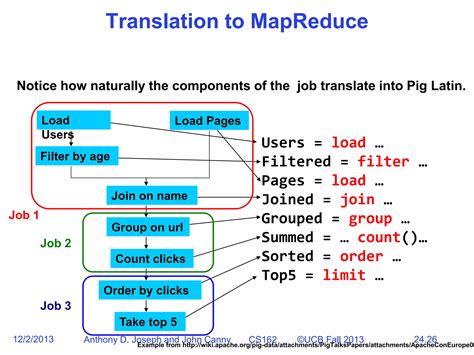 Lec24 Cloud Computingppt