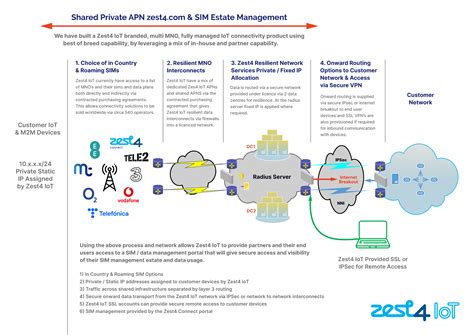 Iot Connectivity For Cctv Manchester Digital