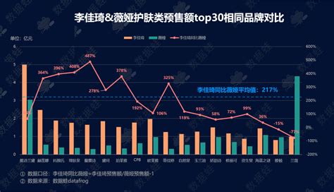 淘宝双十一直播案例分析 青瓜传媒