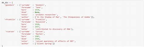 Solved Dictionary Of Dictionaries Can Be Used As A Simple Chegg