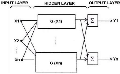 Figure 1 From Coordinate Transformation By Radial Basis Function Neural