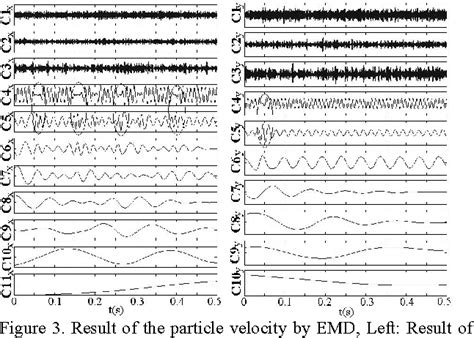 Figure 3 From Application Of Complex Empirical Mode Decomposition In Separation Of Multiple
