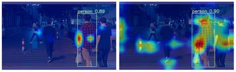 Sensors Free Full Text Multi Object Pedestrian Tracking Using