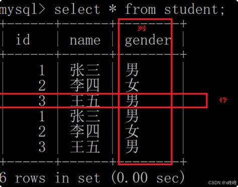 01 数据库基础数据库基础csdn Csdn博客 01 数据库基础数据库基础csdn Csdn博客