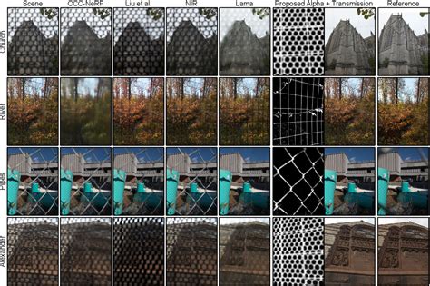 Figure 1 From Neural Spline Fields For Burst Image Fusion And Layer Separation Semantic Scholar