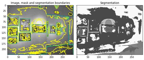 Scene Segmentation With Random Forests Proglearn Documentation