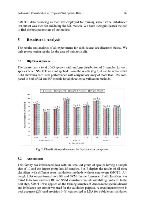 Automated Classification Of Tropical Plant Species Data Based On Machine Learning Techniques And