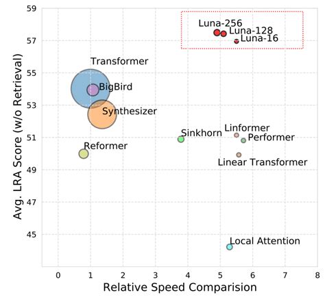 Github Taeksu Kimlunalinearunifiednestedattention