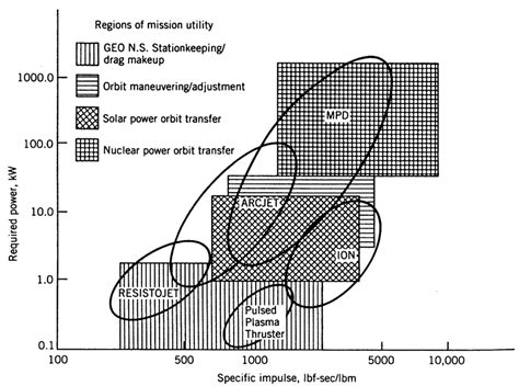 2 Realm Of Electromagnetic Accelerators Among Other Electric