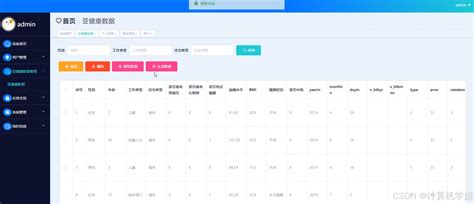 基于大数据的亚健康人群数据分析及可视化系统亚健康管理系统 Csdn博客 基于大数据的亚健康人群数据分析及可视化系统亚健康管理系统 Csdn博客