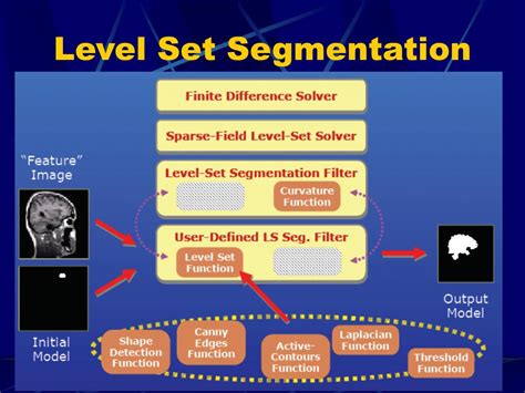 Ppt Itk The Insight Segmentation And Registration Toolkit Powerpoint