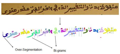 Line Segmentation Using Vertical Projection Profile Analysis Download Scientific Diagram