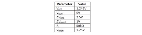Give Your Voltage Regulator The Margin It Deserves Precision Hub Archives Ti E2e Support