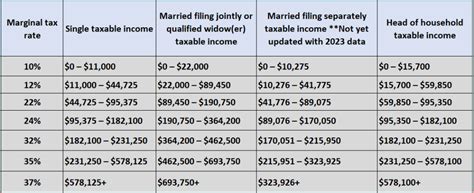 Know All About How To File Income Tax Return In Usa Topspod