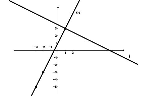 How To Parametrize A Line