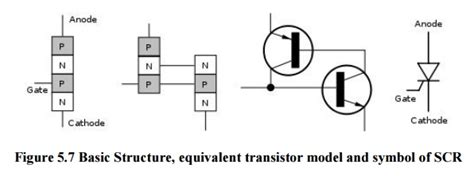 Silicon Controlled Rectifier Scr Construction Working Principle