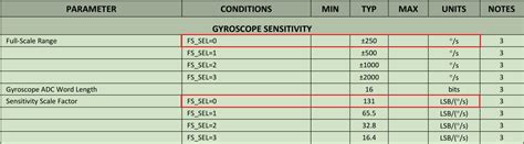 Rt Thread 互补滤波器 Stm32 6 轴 Imu 知乎