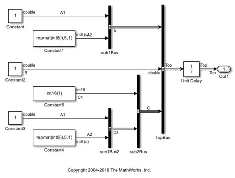 simulink bus creatematlabstruct create matlab structures that use same hierarchy and