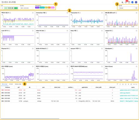 인스턴스 모니터링 Whatap Docs