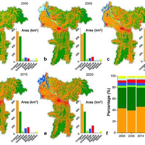 Trends In Sensitive Landscape Pattern Indices With Spatial Granularity
