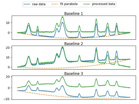 preprocessing for beads — pybaselines 1 2 1 post1 dev2 documentation