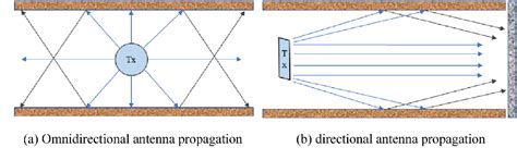 Figure 6 From Analysis And Modeling Of Radio Propagation Fading