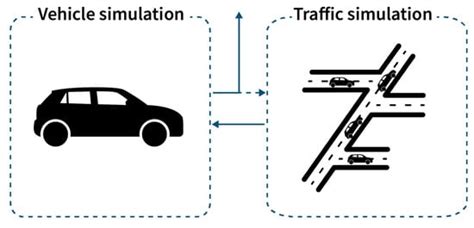 Influence Of An Automated Vehicle With Predictive Longitudinal Control On Mixed Urban Traffic