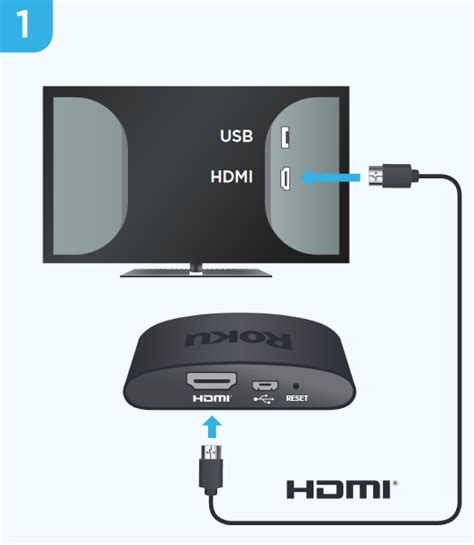 Roku Express Streaming Player User Quick Start Guide ManualsLib