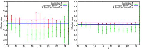 Effective Mass Plots Corresponding To The Eigenvalues Of The Download Scientific Diagram