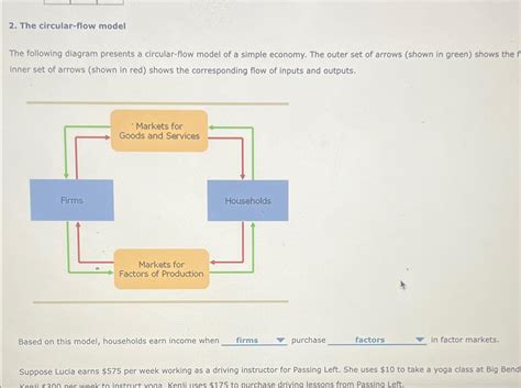 Solved The Circular Flow ModelThe Following Diagram Presents Chegg